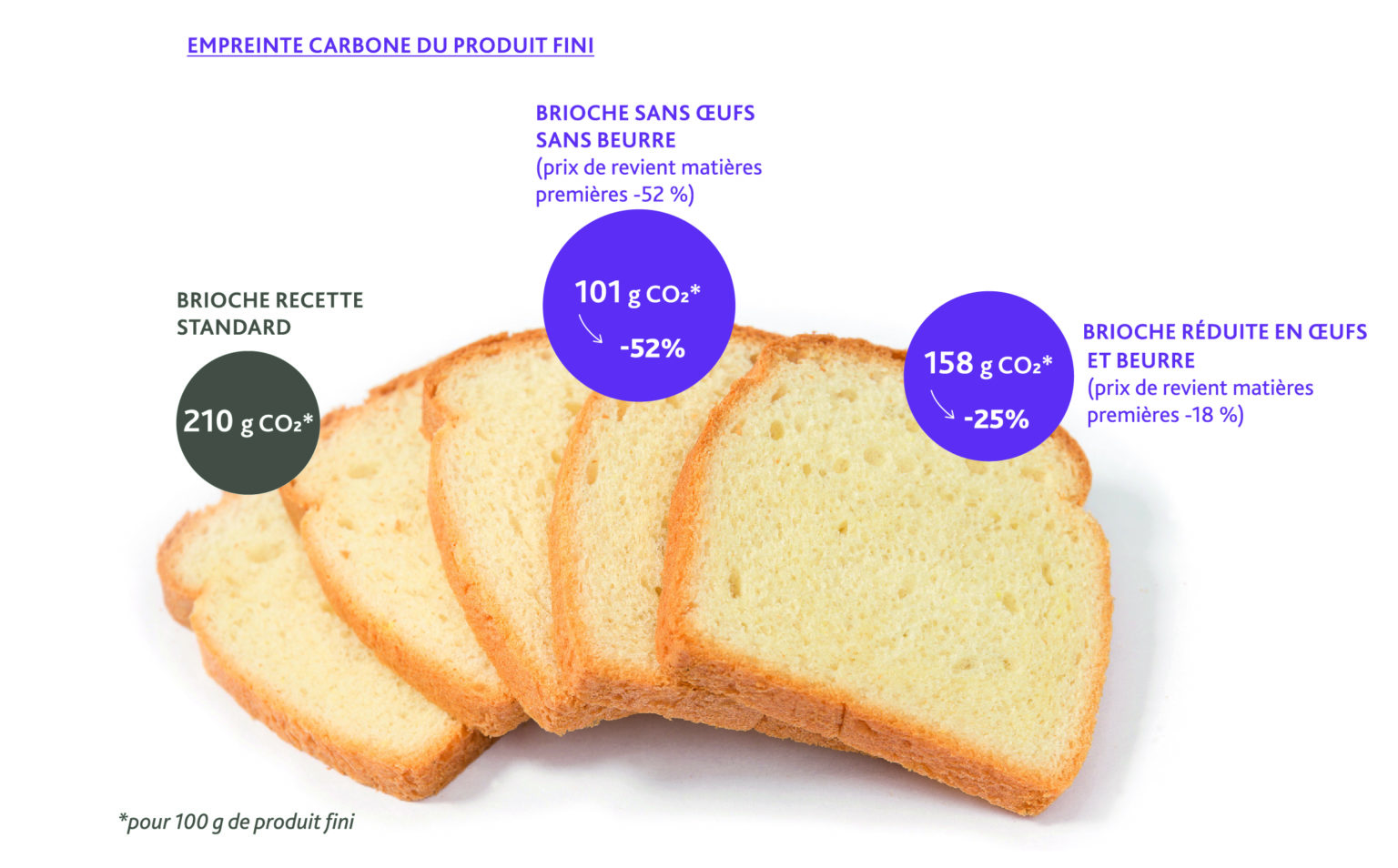 Eurogerm présente sa nouvelle collection “l'Art de la Signature ...